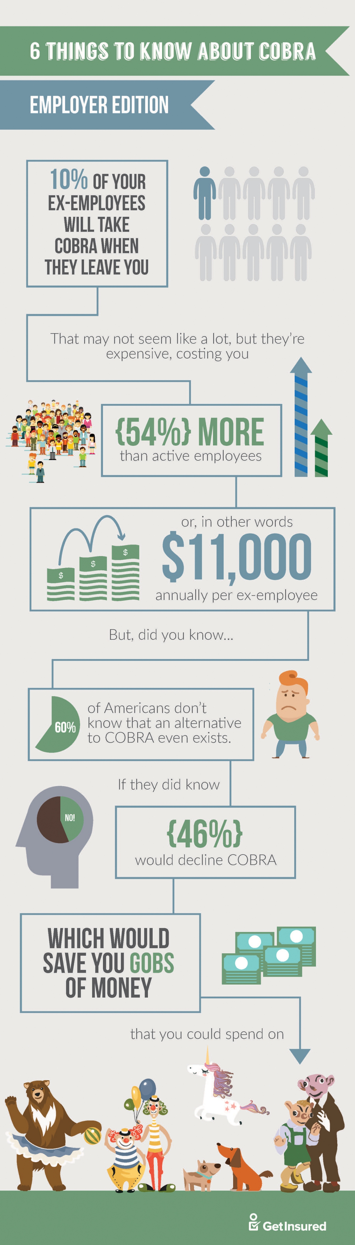 Infographic - 6 Things to Know About COBRA - GetInsured