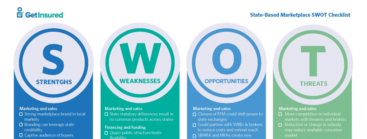 SWOT Analysis Checklist for State Based Marketplaces | GetInsured