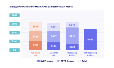 PA’s Results Prove Transition to State-Based Exchange a Success